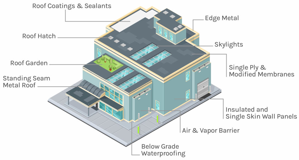 Home - Exterior Building Solutions